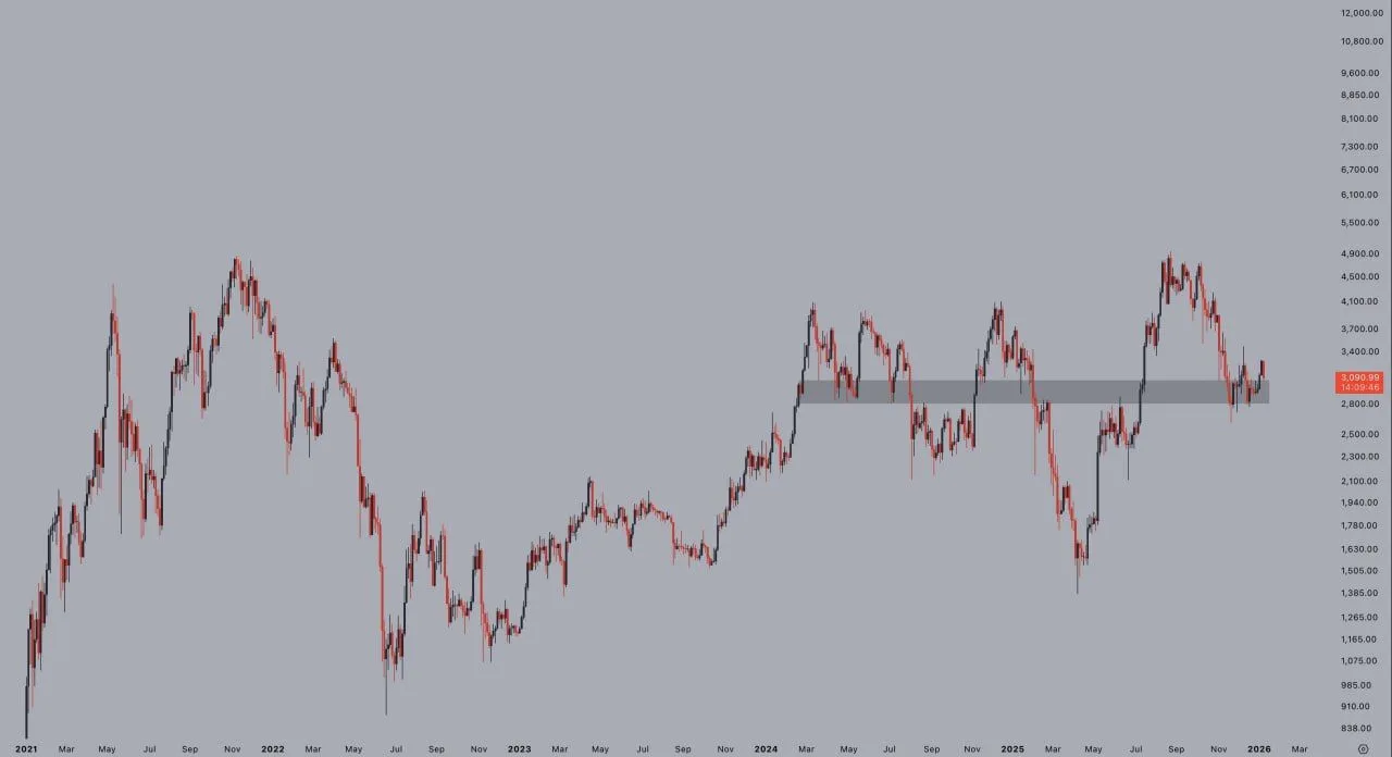 SharpLink Deploys $170M in Ether Into Linea Staking Strategy