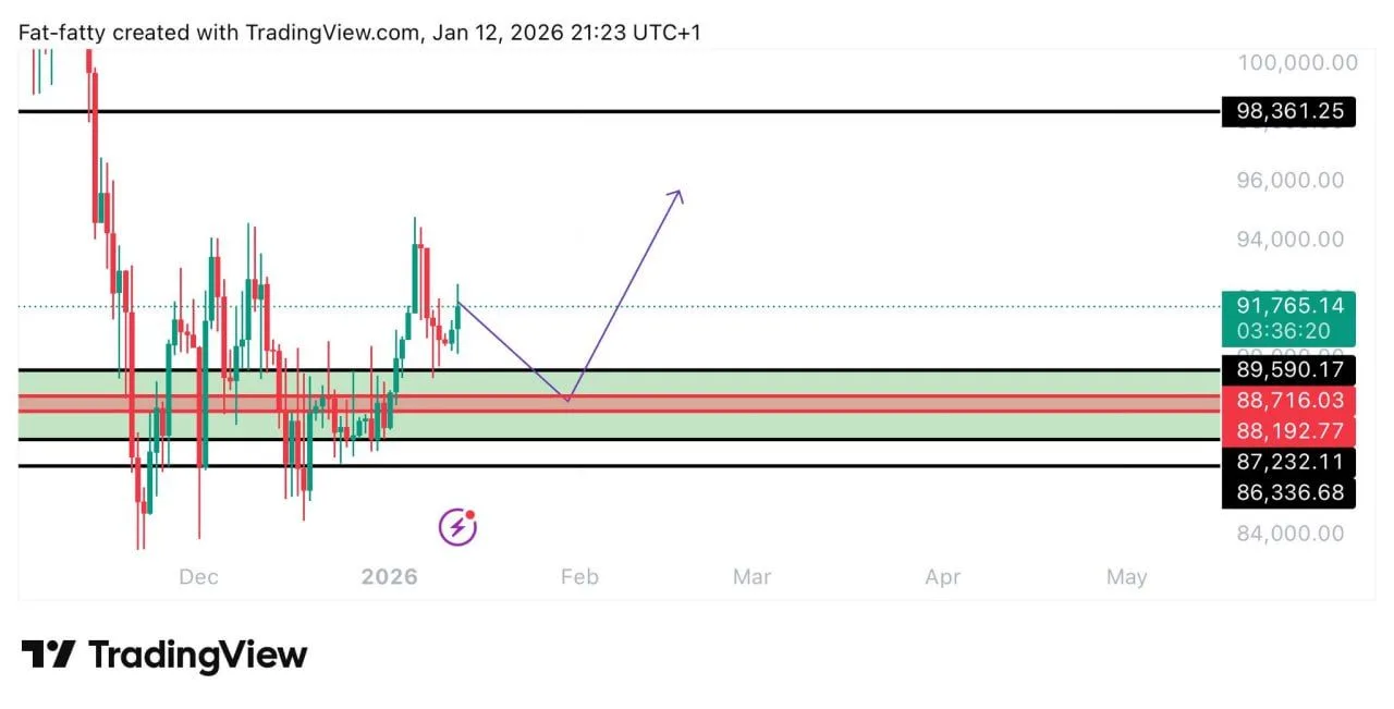 Bitcoin Hits Record Low on Stock to Flow Rainbow Chart