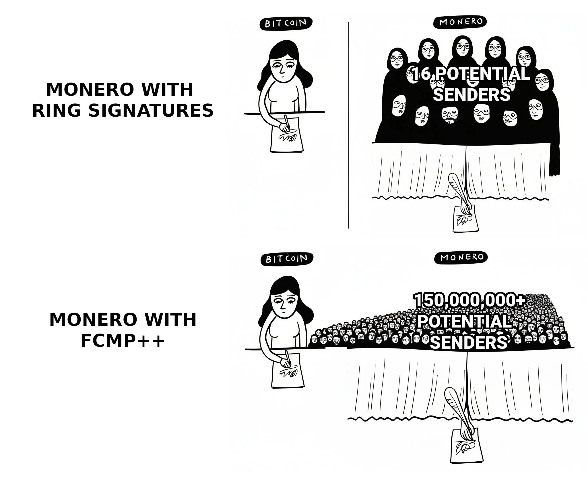 Monero (XMR) Price Prediction 2026, 2027-2030, 2040